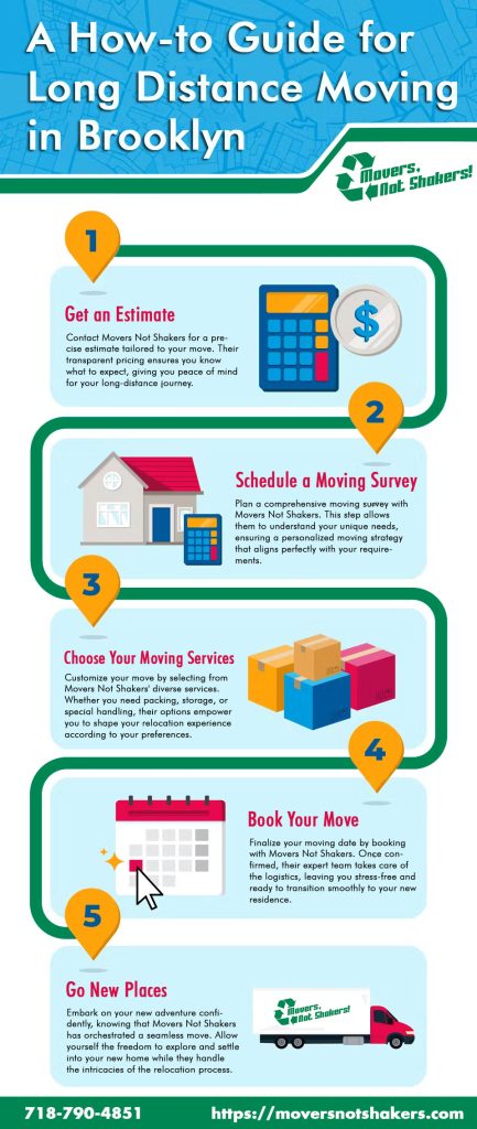 Infographic : Long Distance Moving Infographics | Movers Not Shakers